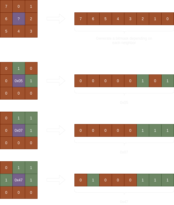All about Autotilers - Jacob Stewart
